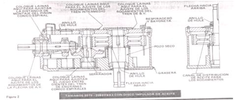 Encuentra aquí información de Reductores de velocidad o Motorreductores ...