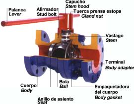Encuentra aquí información de Tipos de válvulas para tu escuela ¡Entra ...
